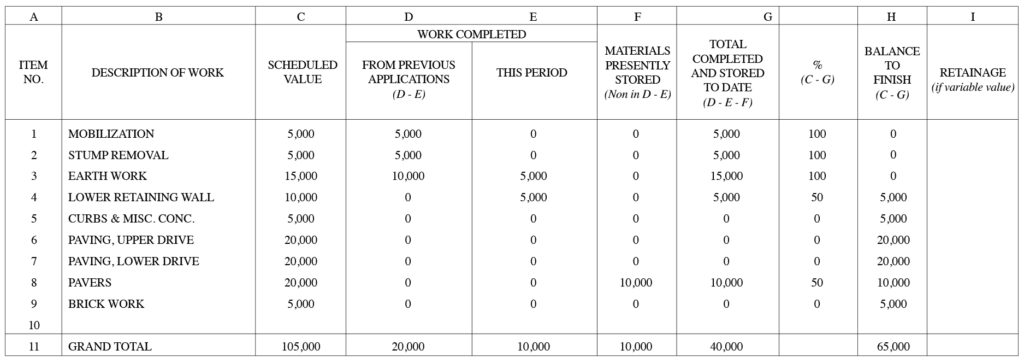 Instructions: G703®–1992, Continuation Sheet