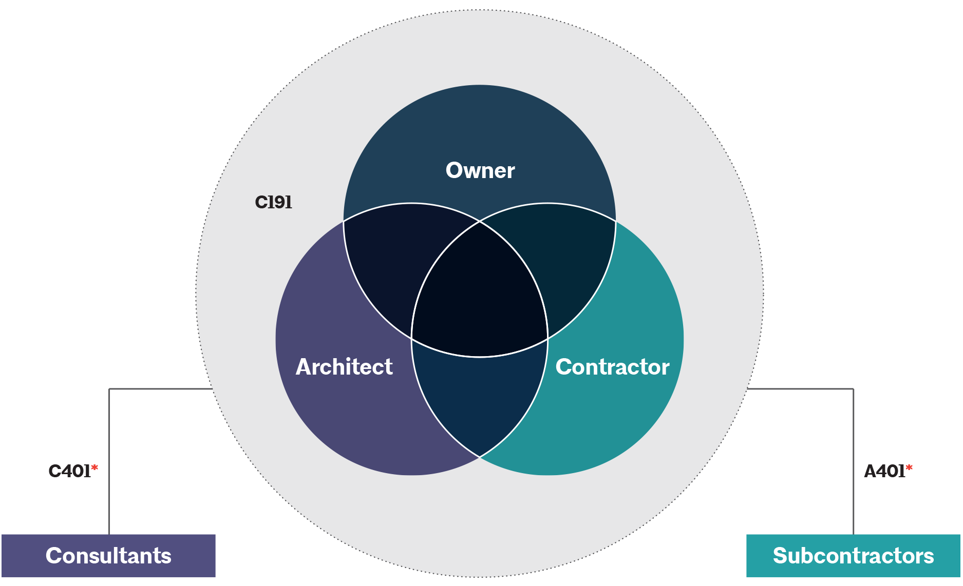 Contract Relationship Diagrams