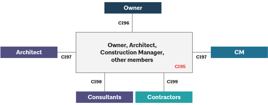 Contract Relationship Diagrams