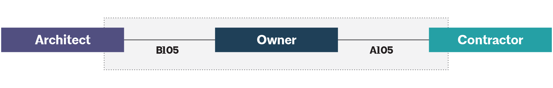 Contract Relationship Diagrams